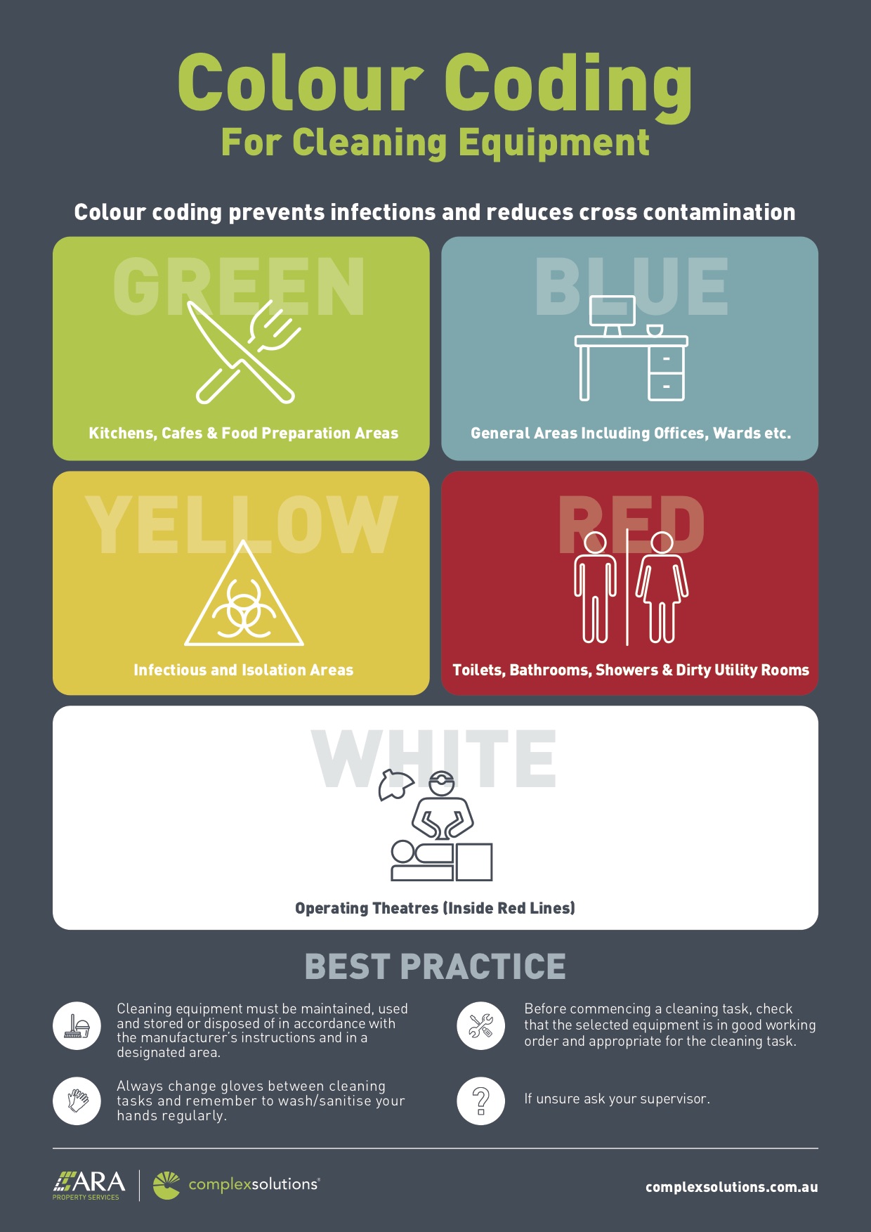 Colour Coding in a Post-Pandemic World: An Australian Standard Cleaning ...