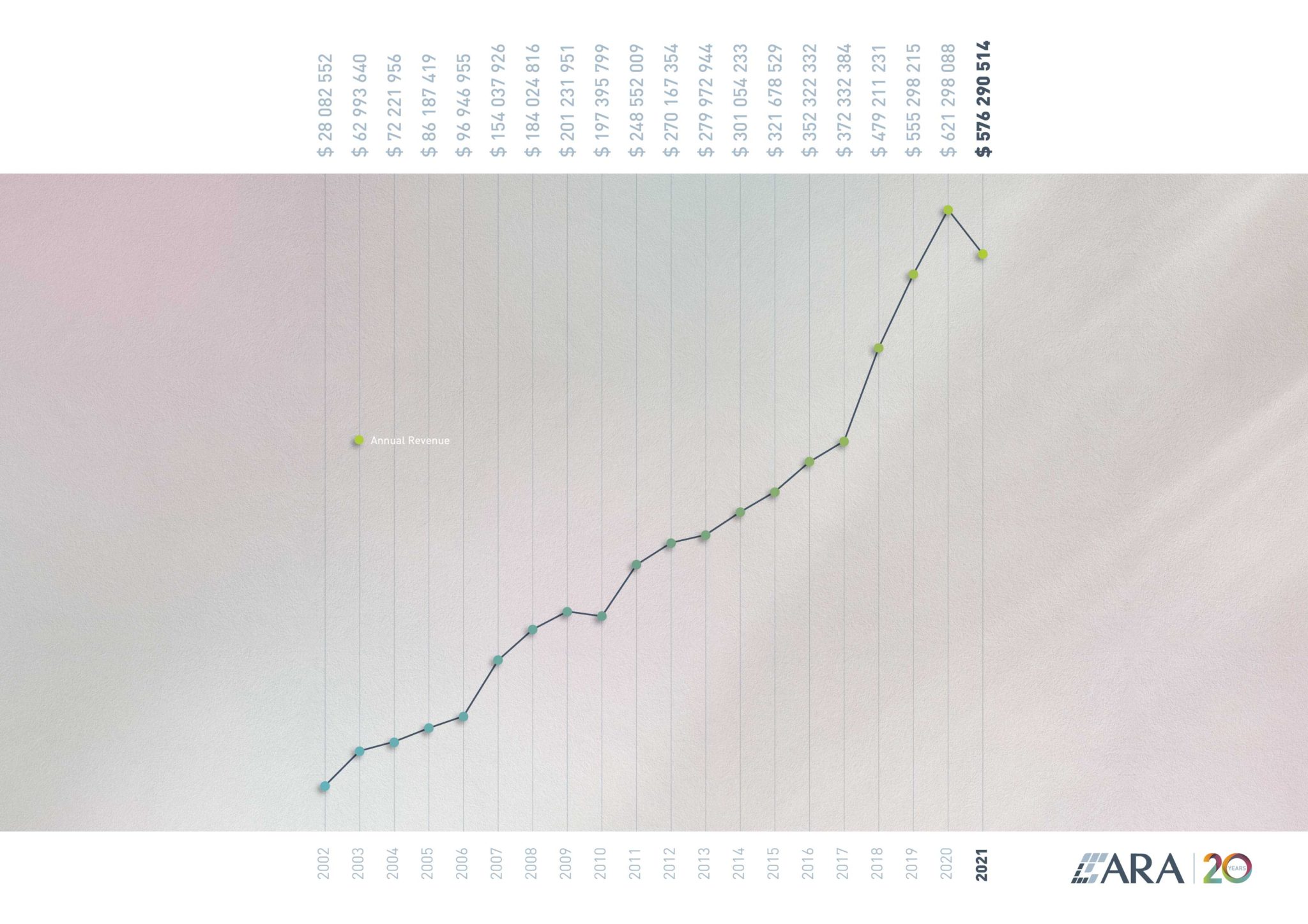 Edward Federman reports on the ARA Group FY2021